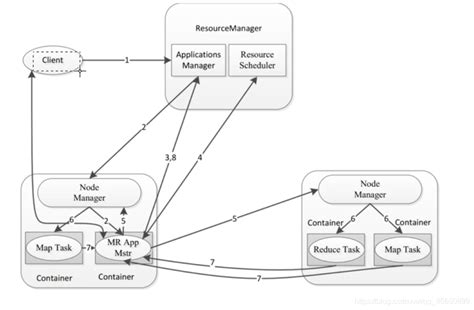 【mapreduce】介绍和基本构思简述mapreduce的基本设计思想 Csdn博客 【mapreduce】介绍和基本构思简述mapreduce的基本设计思想 Csdn博客
