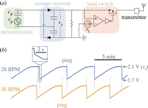 SPD Sensing Demo A Layout Of The SPD Circuit The Oscillating Download Scientific Diagram