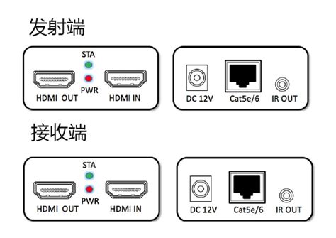 Buy Wholesale China Hot Seller Hdmi 1080p 60m Extender Over Cat6 Support Local Loop Output