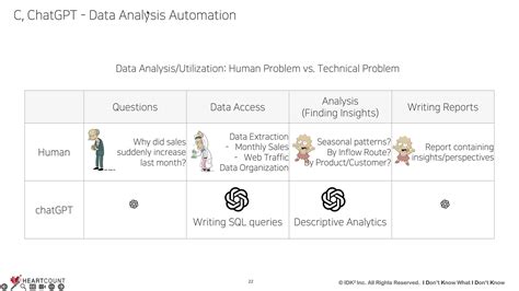 Automation Of Chat Gpt And Data Analysis Tasks