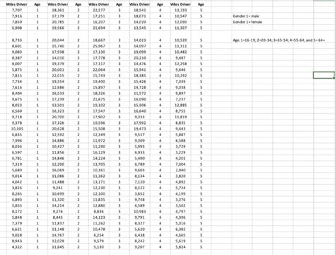 Solved H Use The Sample Data Provided Calculate And