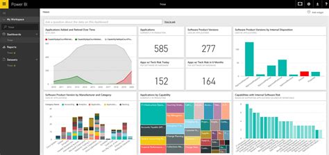 Top Power Bi