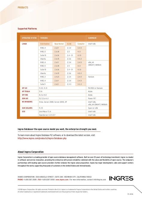 Ingres Database 92