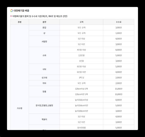 예천군 대형폐기물 스티커 가격표