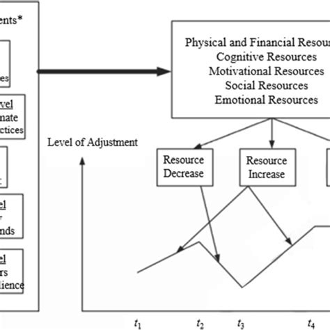 wang s resource based dynamic process theory 2011 p 5 note “the