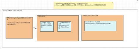 手写简易spring 初始化ioc容器 依赖注入 beanpostprocessor机制 aop 手写 spring ico