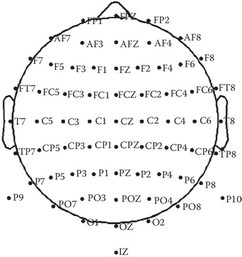 Figure 231 From Braincomputer Interfaces Handbook Technological And