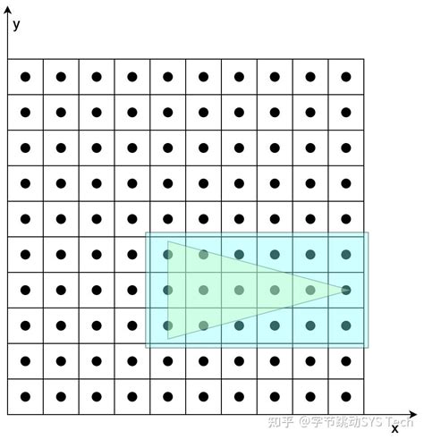 3d渲染——光栅化渲染原理解析 知乎