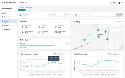 Crop Health Monitoring System Leverege IoT Use Case