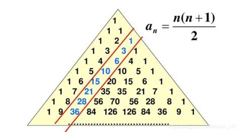 Java二维数组输出杨辉三角形 Csdn博客