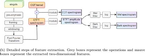 Underwater Acoustic Target Recognition Based On Smoothness Inducing Regularization And