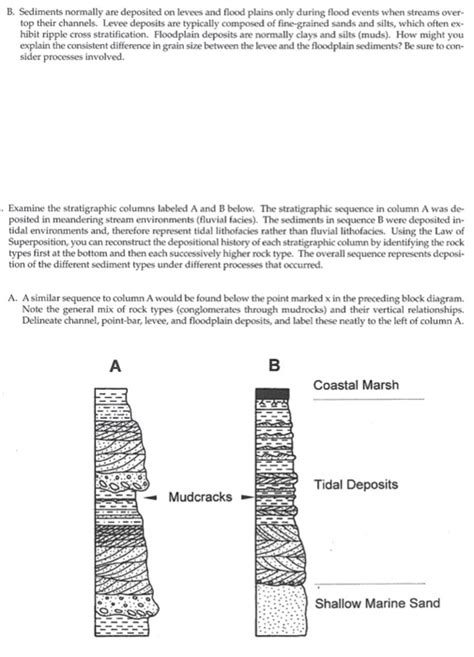 Solved Interpretation Of Sedimentary Rocks Introduction