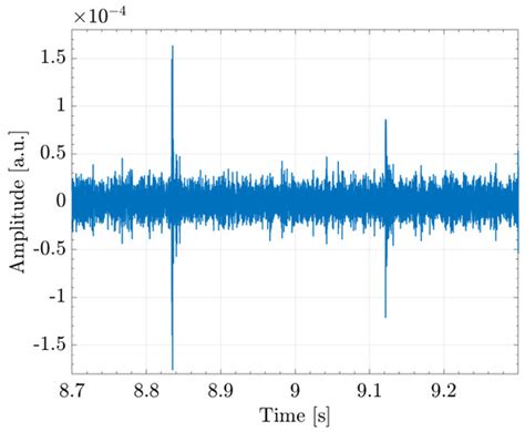 Journal Of Marine Science And Engineering An Open Access Journal From Mdpi