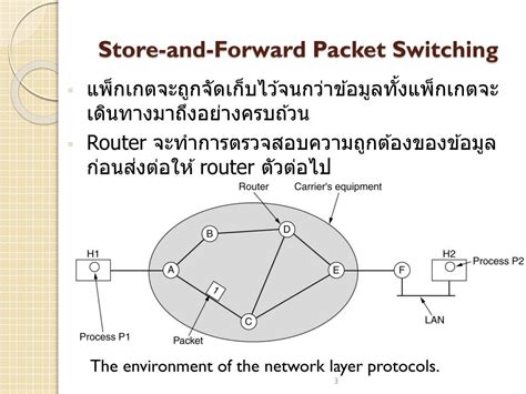 Ppt Chapter 10 Routing Algorithm Congestion Qos Powerpoint