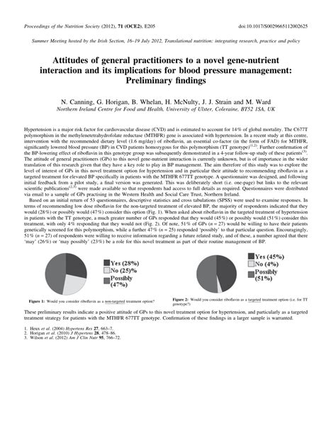 Pdf Attitudes Of General Practitioners To A Novel Gene Nutrient Interaction And Its