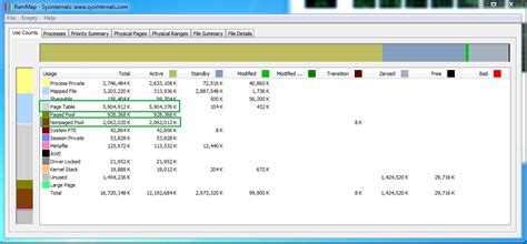 Windows Why Is My Computer Using So Much Ram Super User