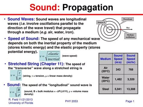 PPT Sound Propagation PowerPoint Presentation Free Download ID
