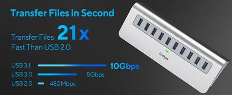 Intpw 10 Port Powered Usb 3 1 Hub With 10gbps Transfer