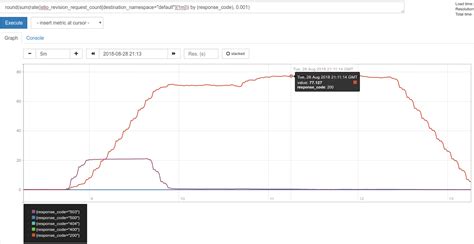 Buffer Overload Requests In Activator · Issue 1846 · Knativeserving · Github