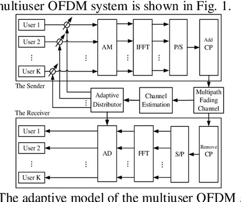 Figure 1 From Adaptive Resource Allocation Based On Artificial Bee