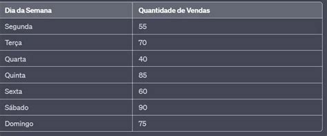 8 Gráficos Fundamentais Para Data Science Utilizando Python Phelipe Tisoni Python Dio