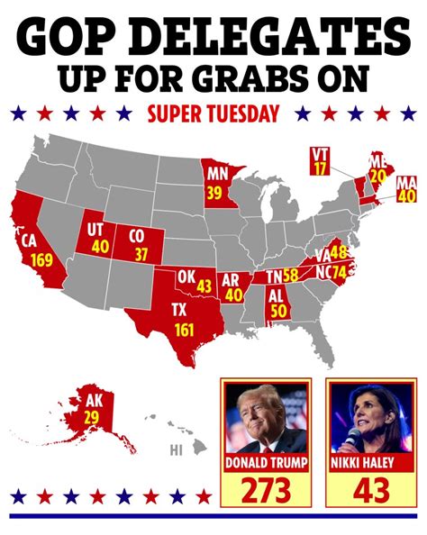 Key Super Tuesday Races Not Involving Donald Trump Or Nikki Haley As