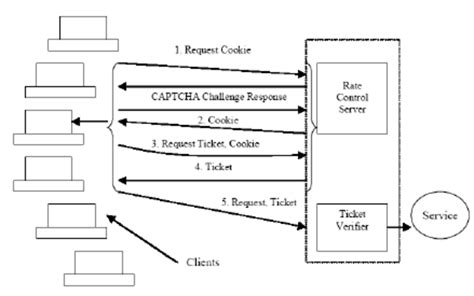 rate control scheme in action download scientific diagram