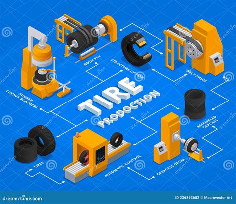 Production Service Line Icons Collection Manufacture Assemble Fabricate Build Create