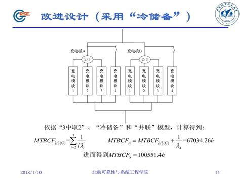 可靠性设计 Csdn博客 可靠性设计 Csdn博客