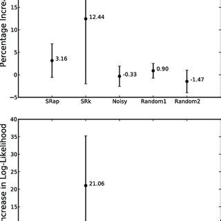 Percentage Increase In Normalized Consistency Indices Of Refined Download Scientific Diagram