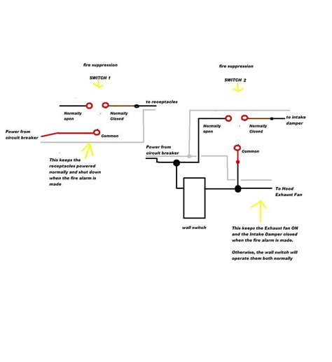 Ansul System Wiring Diagram