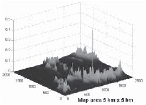 Typical Plot Of The Inverse Of The Correlation Sum 1 The Correlation