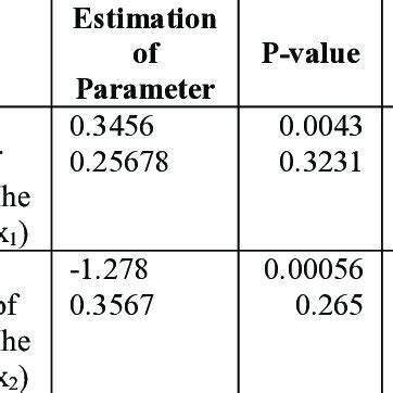 Multiple Tobit Regression Model Download Scientific Diagram