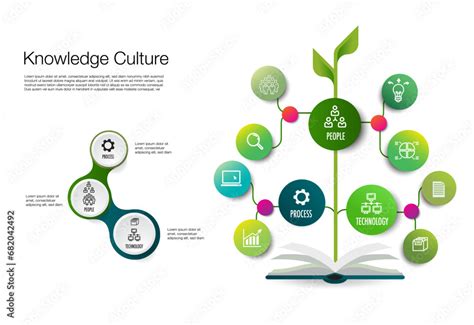 Knowledge Management Km Technology People And Processes Form The