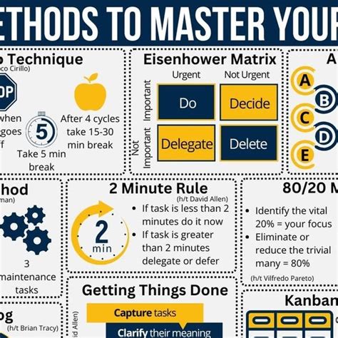 Justin Mecham On Instagram Here Are 15 Powerful Methods To Master Your Time When You Control