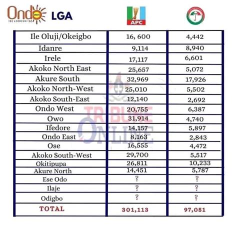 Ondo Governorship Election 2024 Live Updates Politics 3 Nigeria