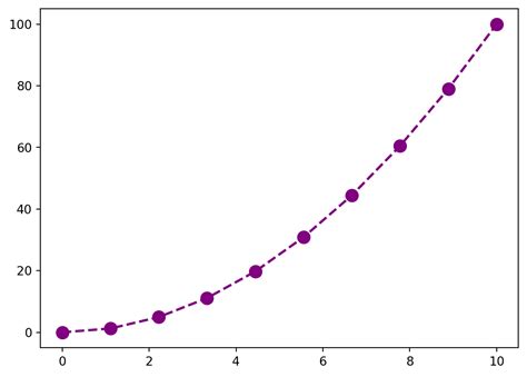 Matplotlib Documentation Technical Manuals