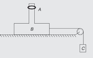 In The Arrangement Shown In The Figure Mass Of The Block B Is M The Bl