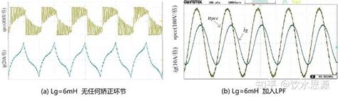 合肥工业大学 多目标约束下逆变器阻抗的电流矫正方法 知乎