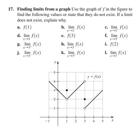 Solved 17 Finding Limits From A Graph Use The Graph Of F In