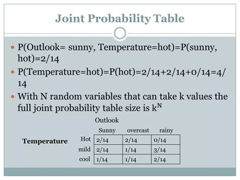Belief Networks And Bayesian Classification Pptx Weather Science