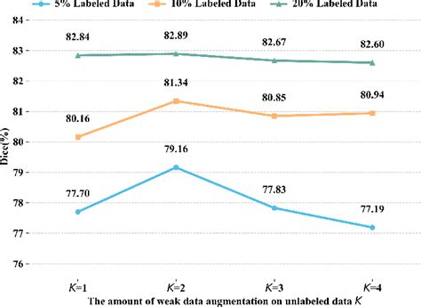 Figure 8 From Dual Decoder Consistency Via Pseudo Labels Guided Data