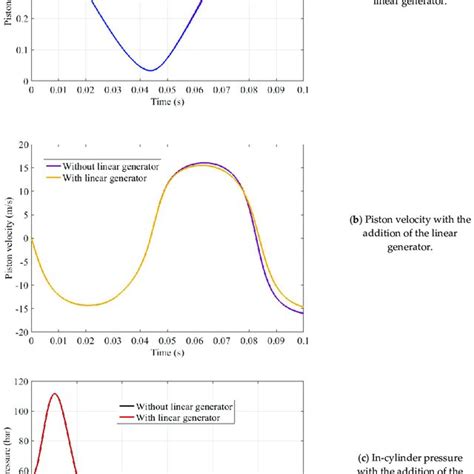 Results Supporting The Parametric Analysis Download Scientific Diagram