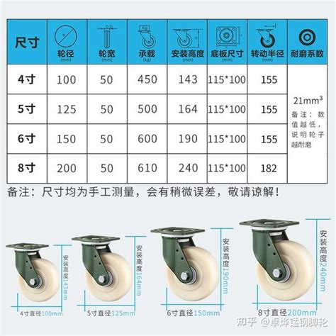常见的万向轮有哪些万向轮该如何正确使用 知乎