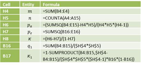 Fleiss Kappa Excel Formulas Real Statistics Using Excel