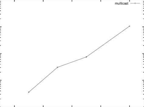 7 Problem Solving Complexity Download Scientific Diagram