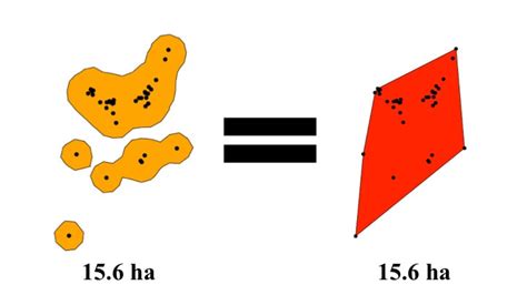 Making Kernel Home Range Estimates Equal In Area To Minimum Convex Polygons JAMES E PATERSON PH D