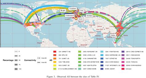 Figure 3 From Towards A Privacy Preserving Data Flow Control Via Packet