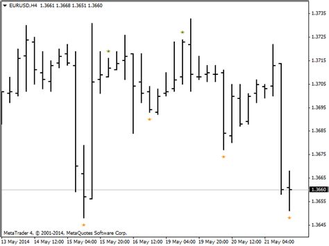 Ac Chart Indicator Mt4 Aierior