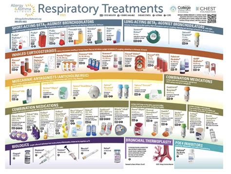 I Recently Gave A Copd Boot Camp Lecture And Wanted To Share Some Of The High Points 🫁